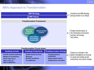 IBM's Transformation Journey | PDF