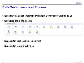 Data Governance with IBM Streams V4.1 | PPT