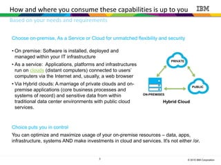 IBM Subscription and Support - English | PPT