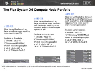 Ibm symp14 referent_marcus alexander mac dougall_ibm x6 und flex system | PPT