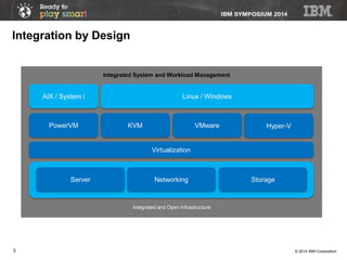 Ibm symp14 referent_marcus alexander mac dougall_ibm x6 und flex system | PPT