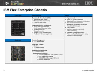Ibm symp14 referent_marcus alexander mac dougall_ibm x6 und flex system ...