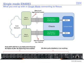 IBM System Networking Easy Connect Mode | PPT