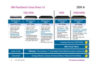 IBM System Networking Portfolio Update, June 2014 | PPT