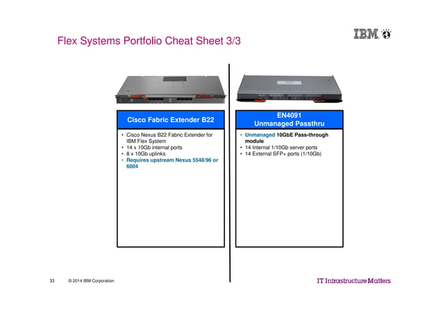 IBM System Networking Portfolio Update, June 2014 | PDF | Computer Peripherals | Computing