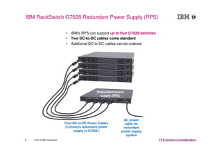 IBM System Networking Portfolio Update, June 2014 | PPT