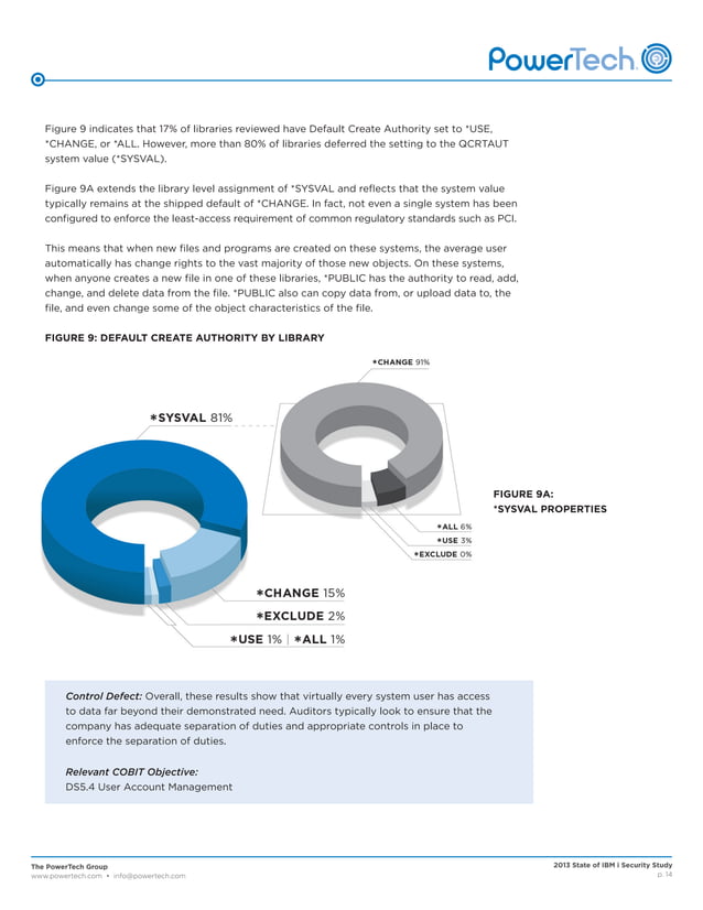 IBM System i Security Study 2013 | PDF | Computing | Technology & Computing
