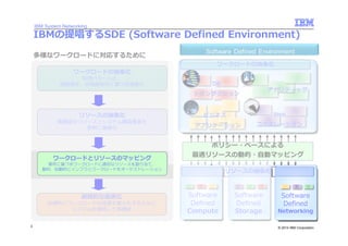 IBM System Networking SDNと全体最適化 | PPT