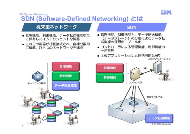 IBM System Networking SDNと全体最適化 | PPT