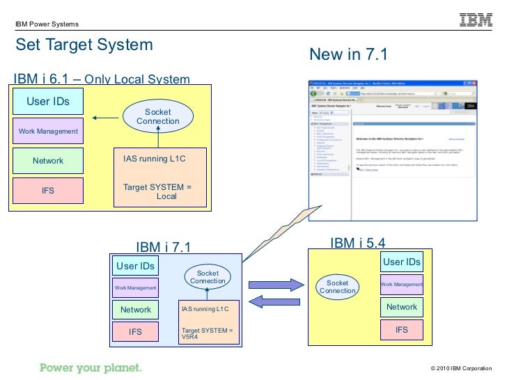 IBM Systems Director Navigator for i