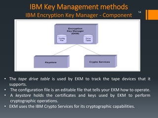 IBM System Storage Data Encryption | PPTX | Data Storage and ...