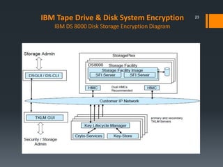 IBM System Storage Data Encryption | PPTX | Data Storage and ...