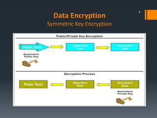 IBM System Storage Data Encryption | PPTX | Data Storage and ...