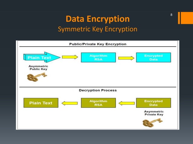 IBM System Storage Data Encryption | PPTX | Data Storage and ...
