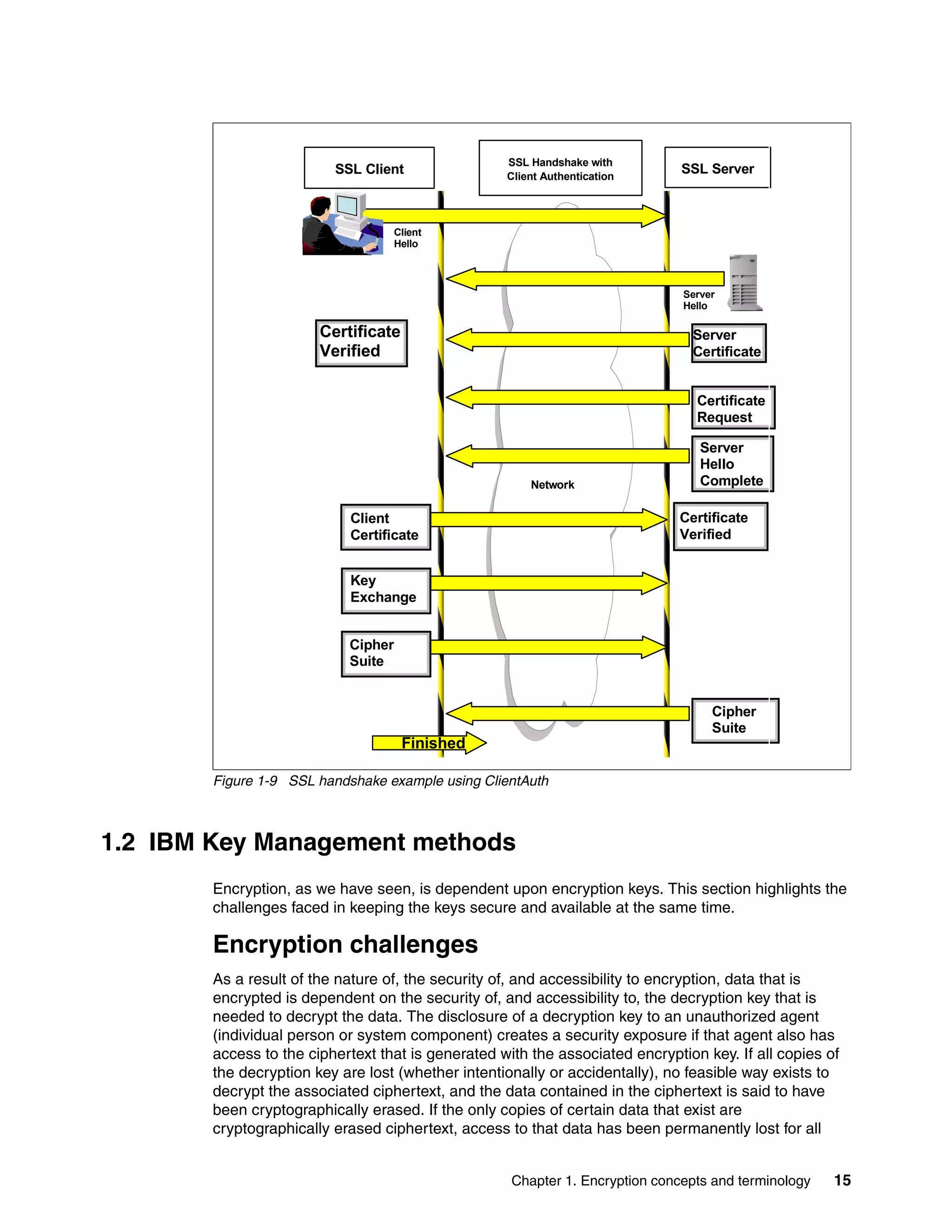 Ibm system storage data encryption sg247797 | PDF
