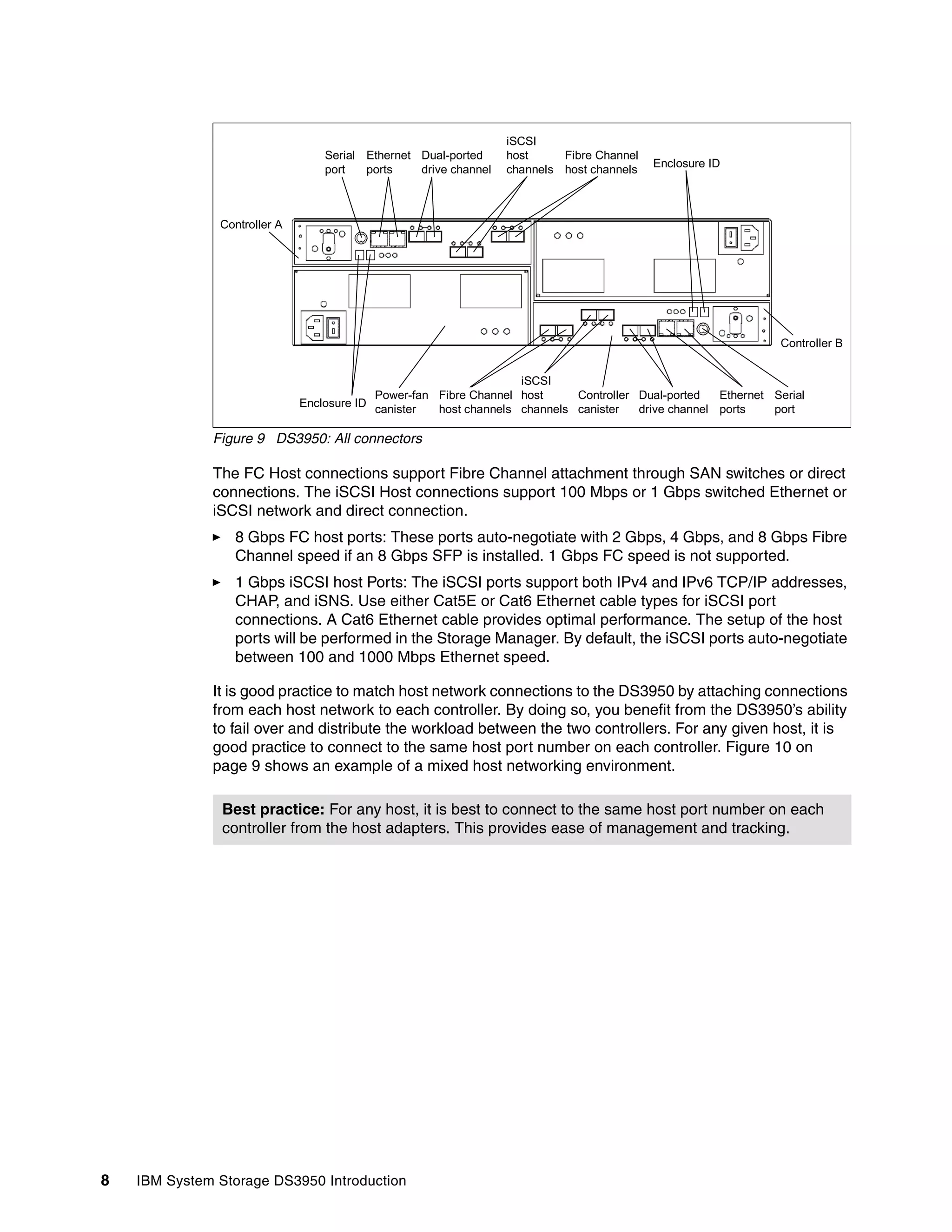 Ibm system storage ds3950 introduction redp4702 | PDF