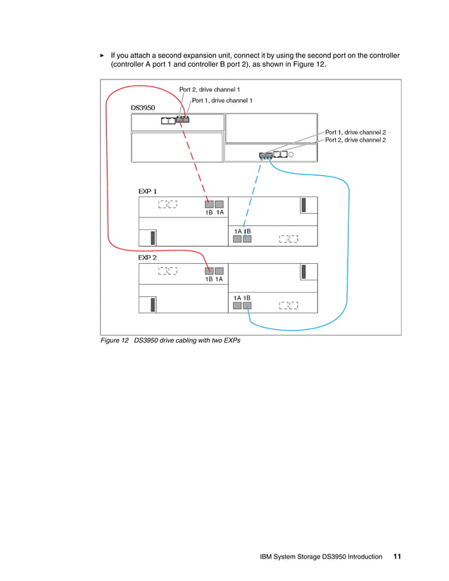 Ibm system storage ds3950 introduction redp4702 | PDF