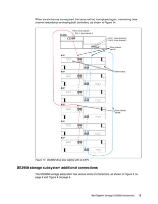 Ibm system storage ds3950 introduction redp4702 | PDF