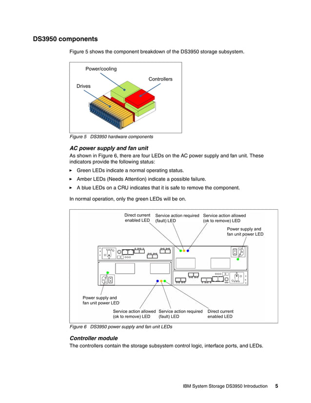 Ibm system storage ds3950 introduction redp4702 | PDF | Computing | Technology & Computing