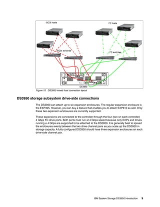 Ibm system storage ds3950 introduction redp4702 | PDF