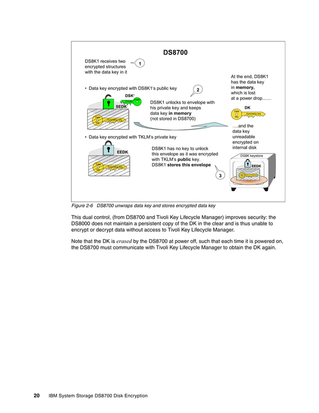 Ibm system storage ds8700 disk encryption redp4500 | PDF | Information and Network Security ...