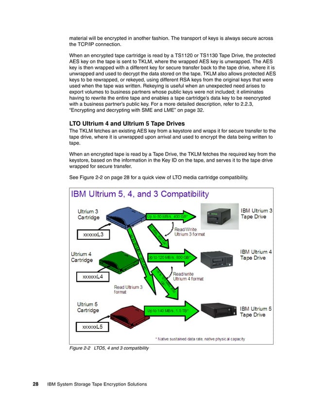 Ibm system storage open systems tape encryption solutions sg247907 | PDF