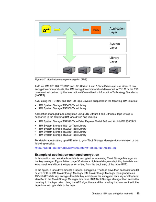 Ibm system storage open systems tape encryption solutions sg247907 | PDF
