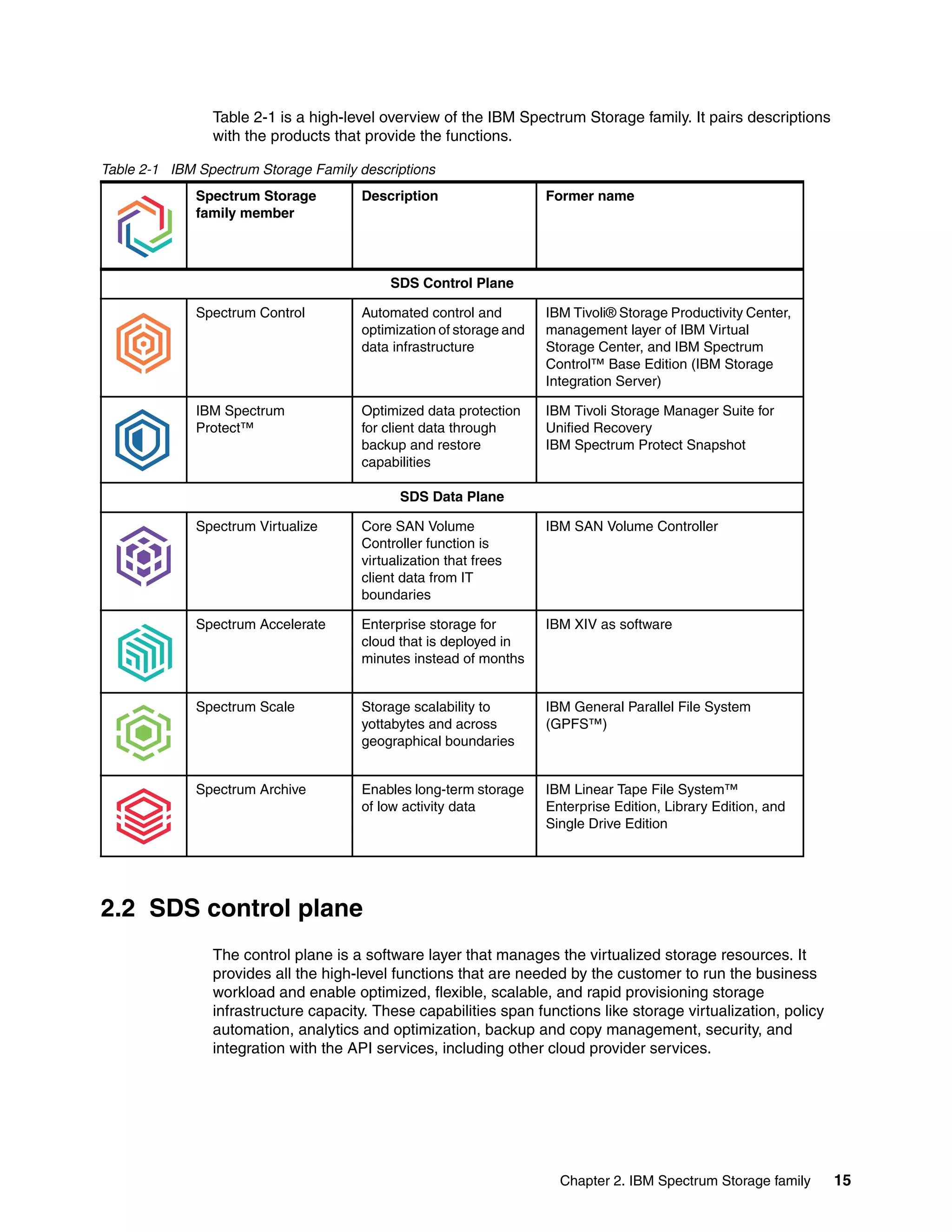 Ibm system storage solutions handbook | PDF