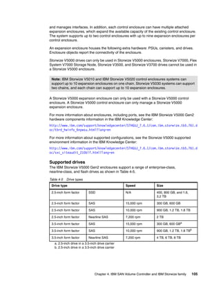 Ibm system storage solutions handbook | PDF