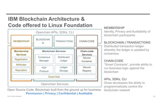 Ibm system storage solutions handbook | PDF | Databases | Computer Software and Applications