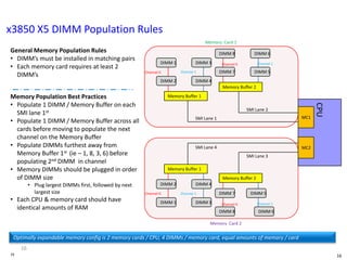 IBM System x3850 X5 Technical Presenation abbrv. | PPT