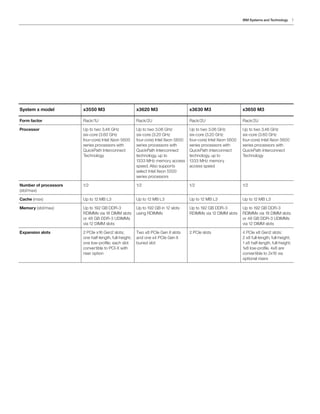 IBM System x Family Brochure | PDF