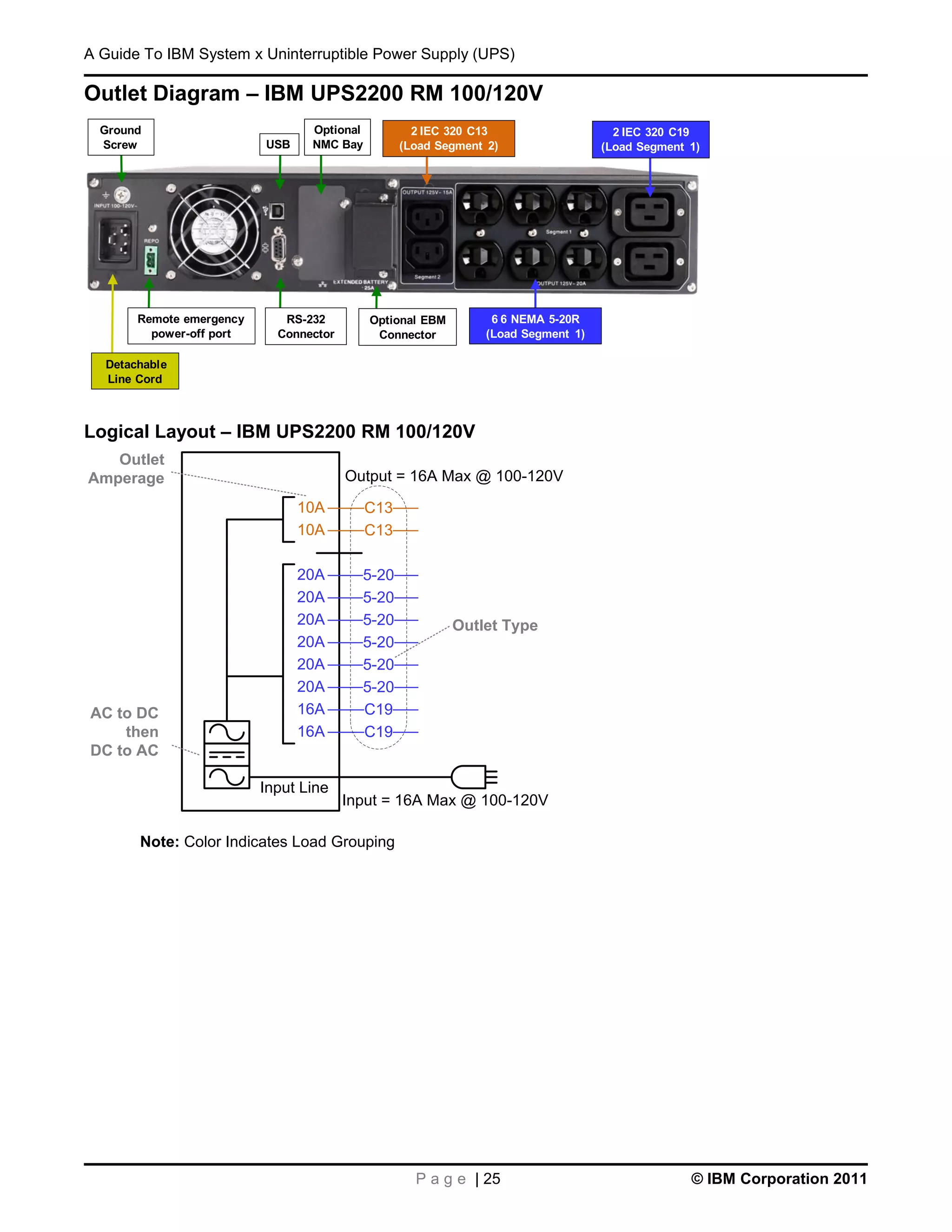 Ibm system x_ups_guide_v1.6.0 | PDF
