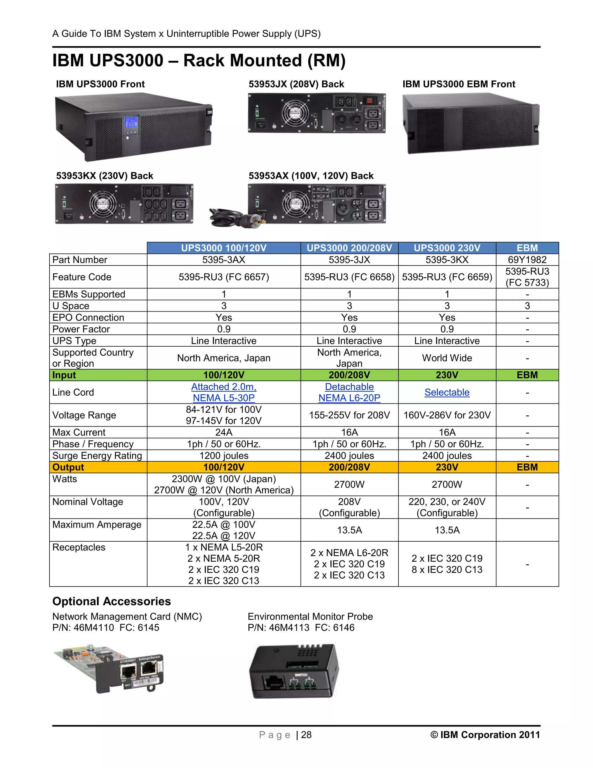 Ibm system x_ups_guide_v1.6.0 | PDF