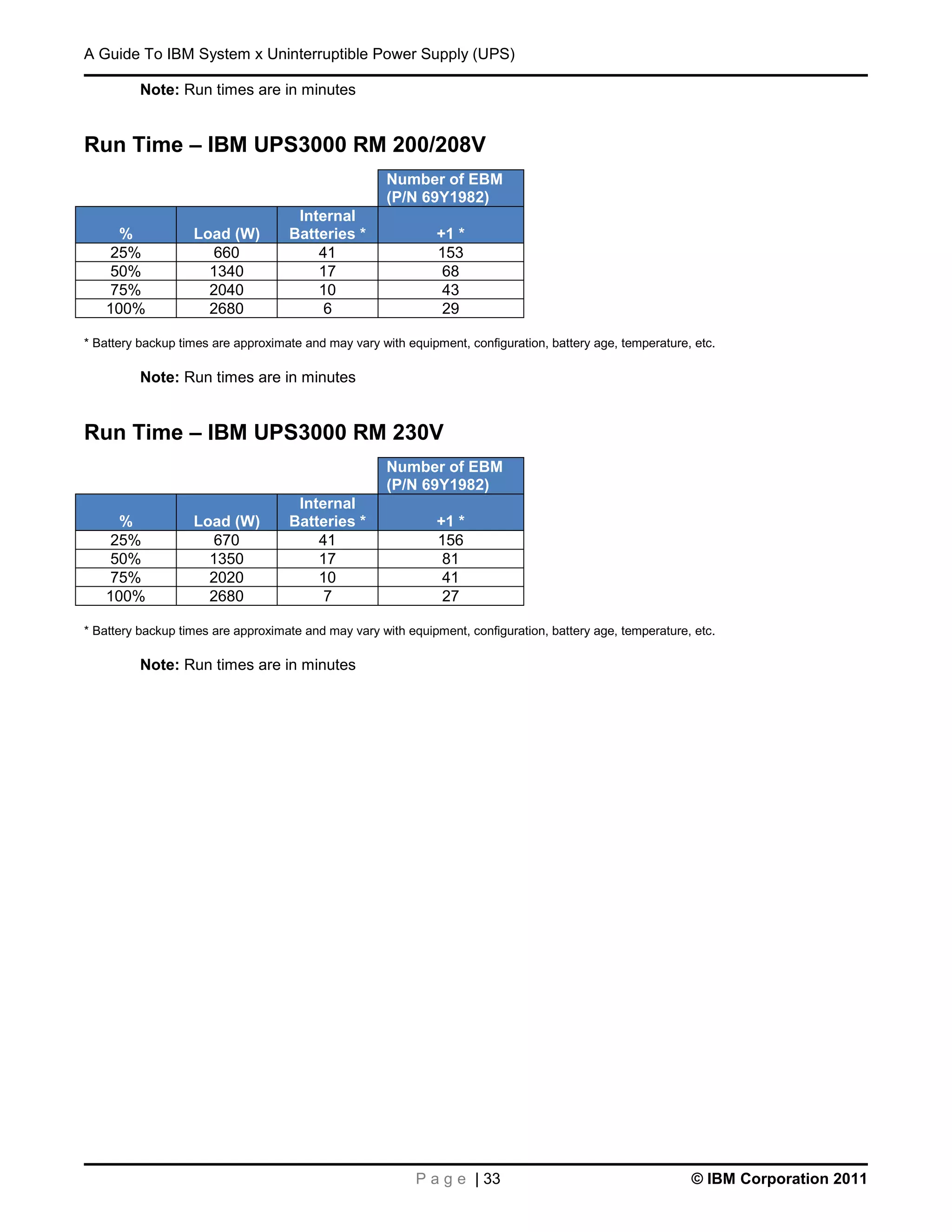 Ibm system x_ups_guide_v1.6.0 | PDF