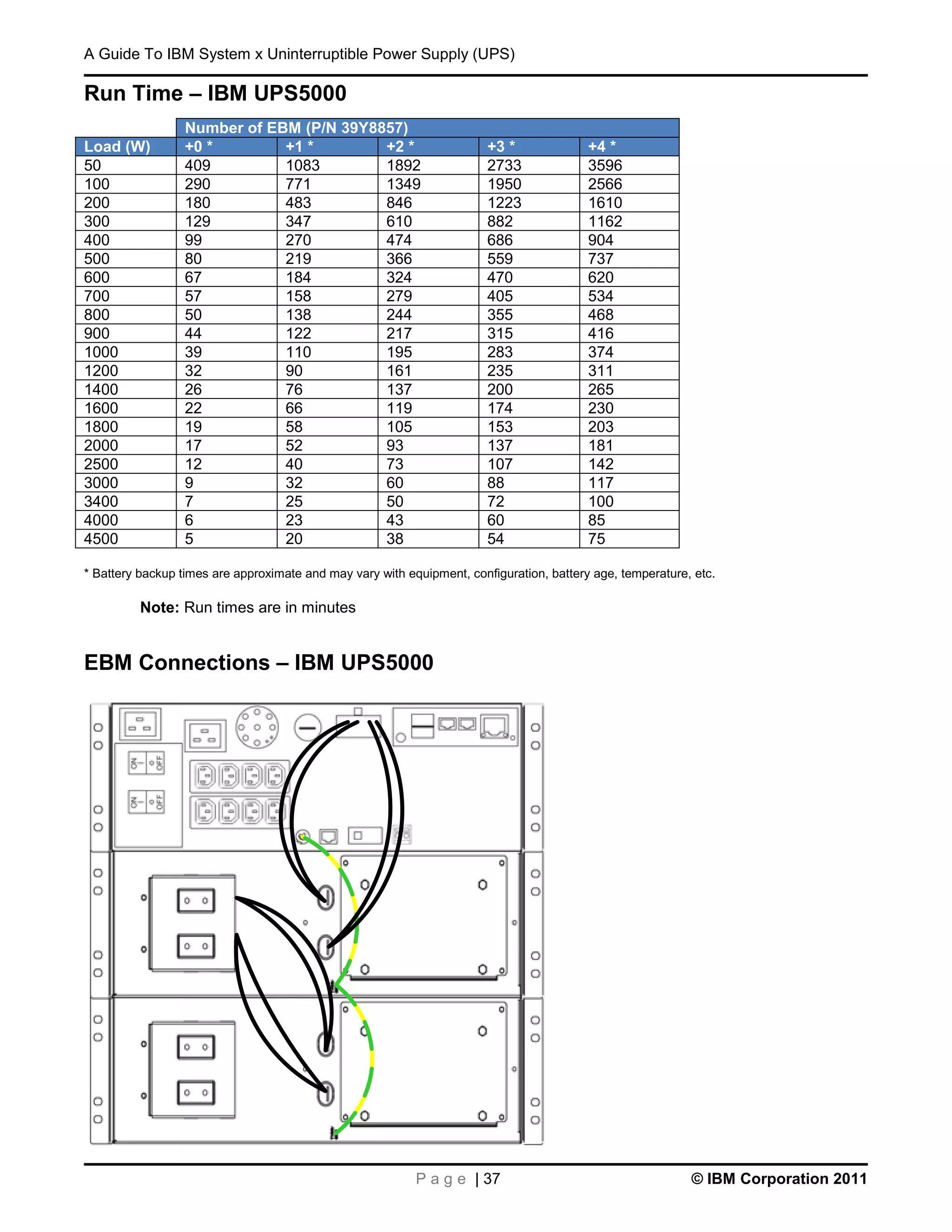 Ibm System Xupsguidev160 Pdf Operating Systems Computer