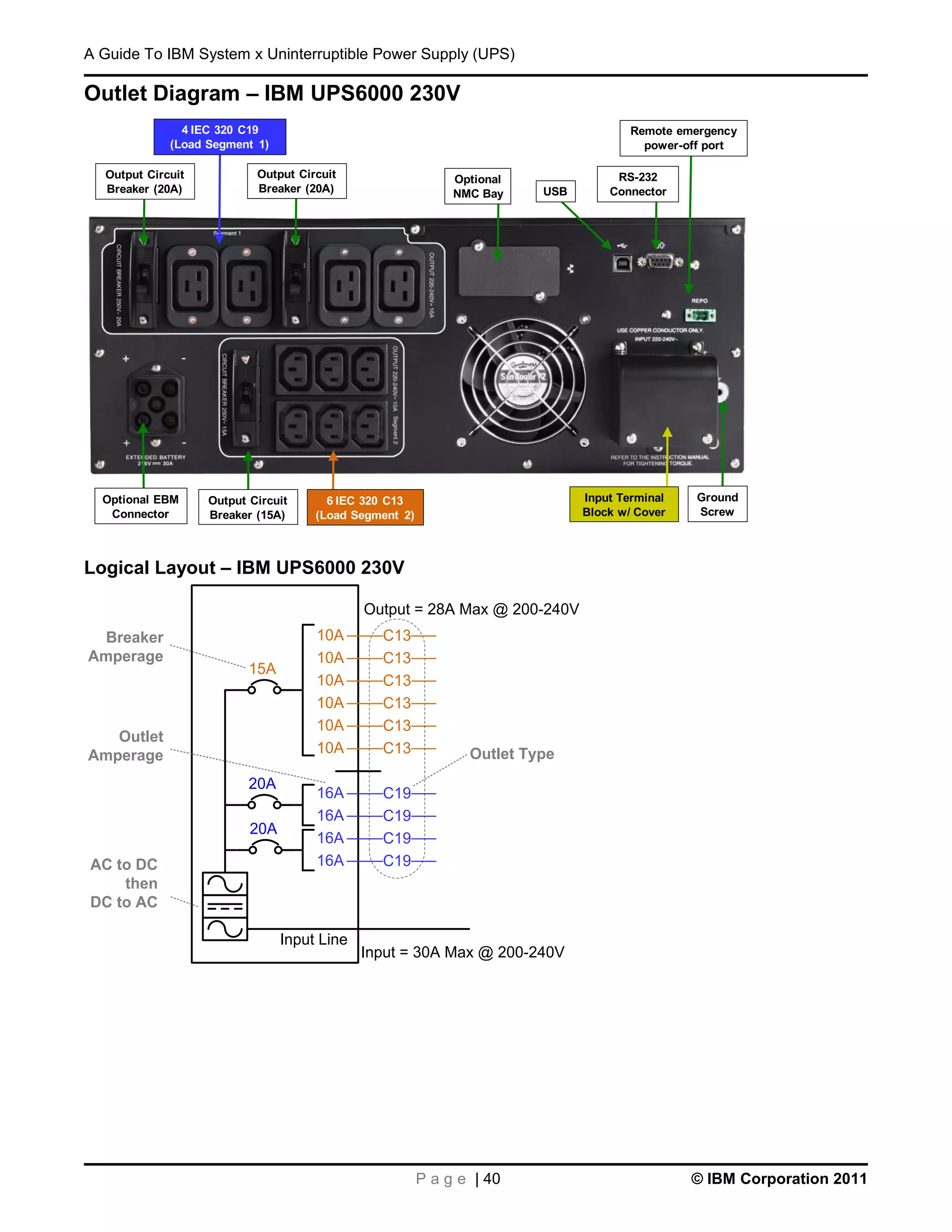 Ibm system x_ups_guide_v1.6.0 | PDF