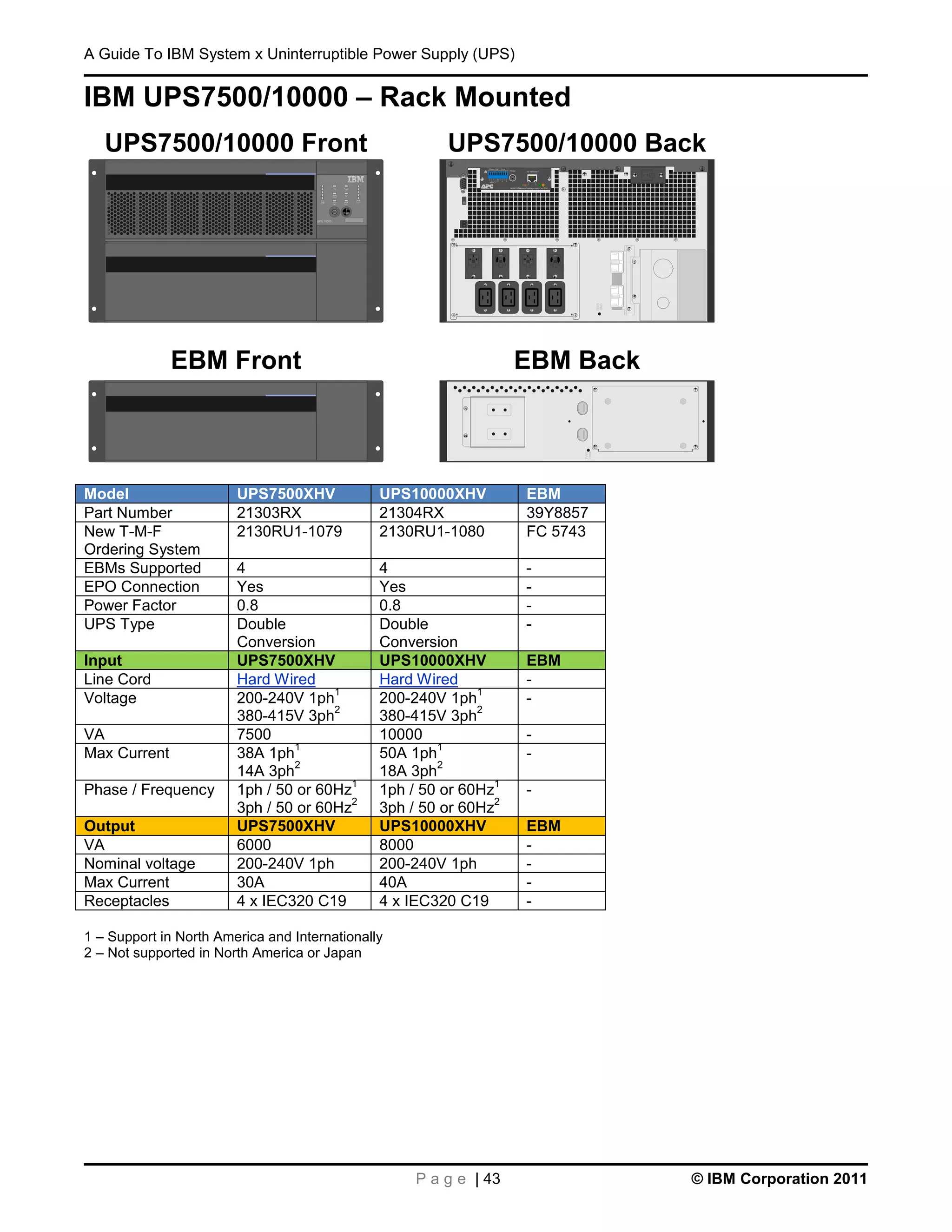 Ibm system x_ups_guide_v1.6.0 | PDF