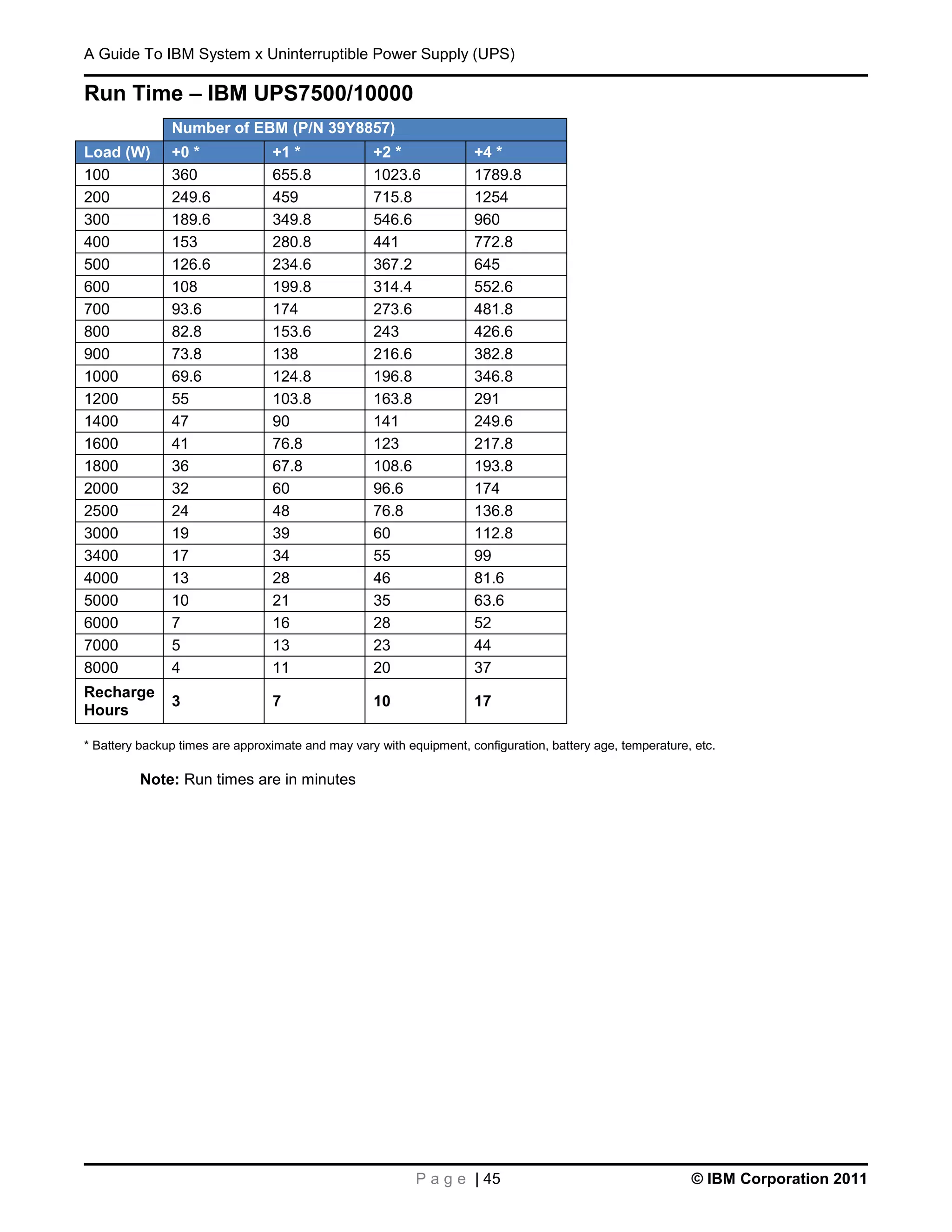Ibm system x_ups_guide_v1.6.0 | PDF