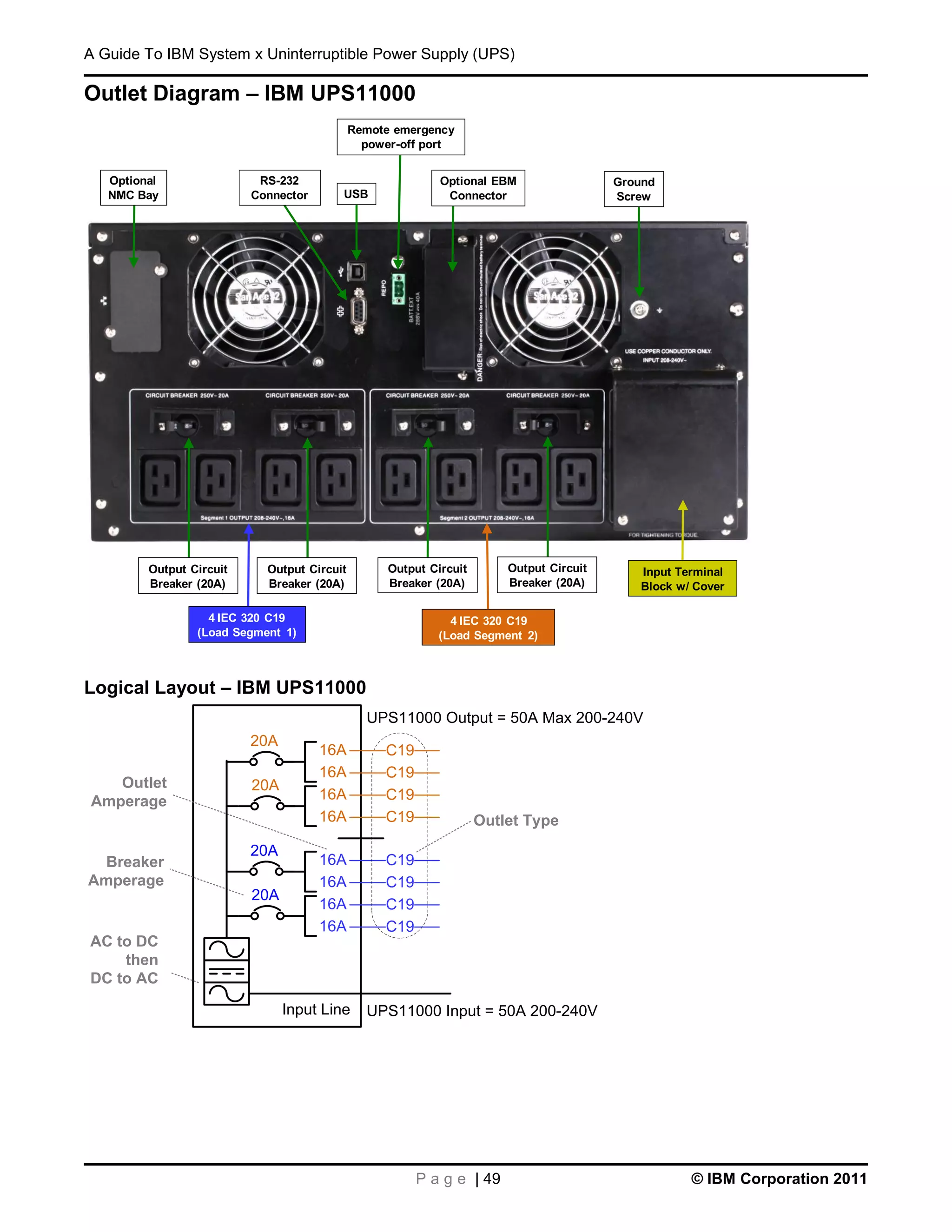 Ibm system x_ups_guide_v1.6.0 | PDF