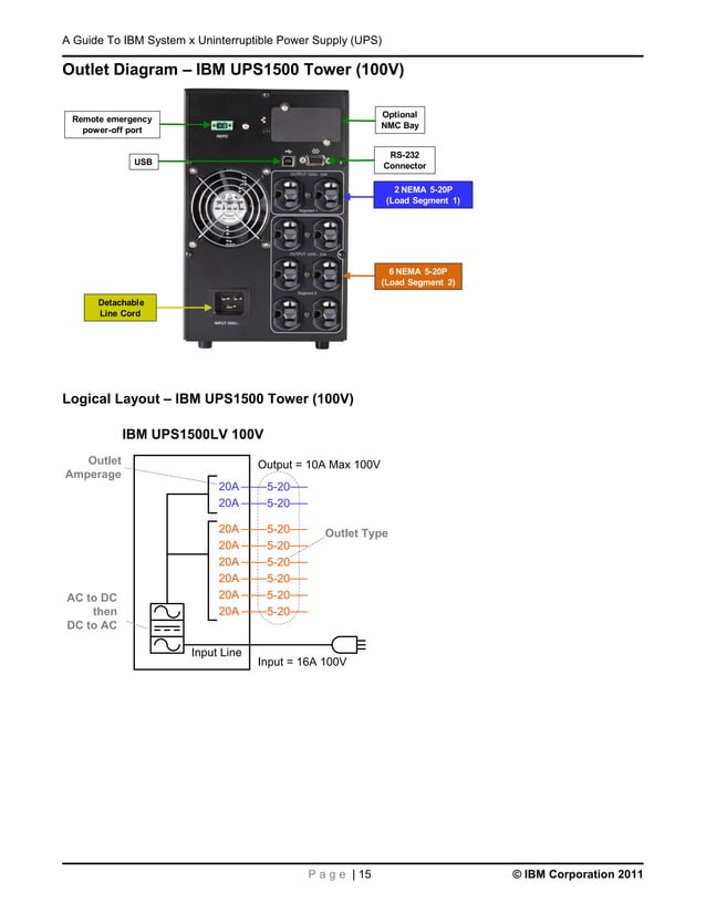 Ibm system x_ups_guide_v1.6.0 | PDF | Operating Systems | Computer Software and Applications