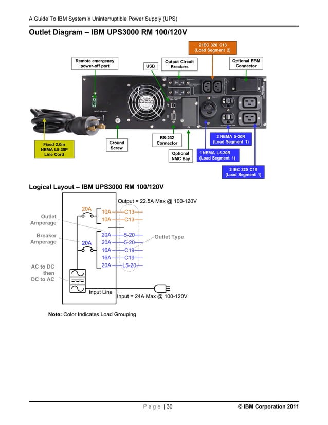 Ibm system x_ups_guide_v1.6.0 | PDF | Operating Systems | Computer Software and Applications