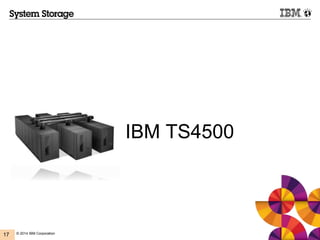 Ibm tape library ts4500 | PPT