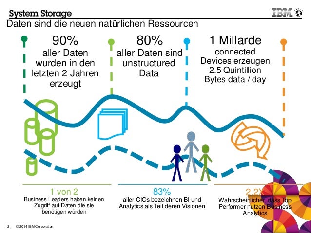 Ibm tape library ts4500