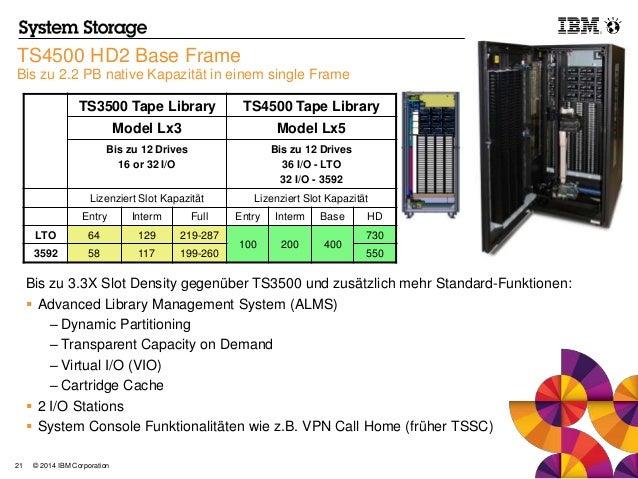 Ibm tape library ts4500