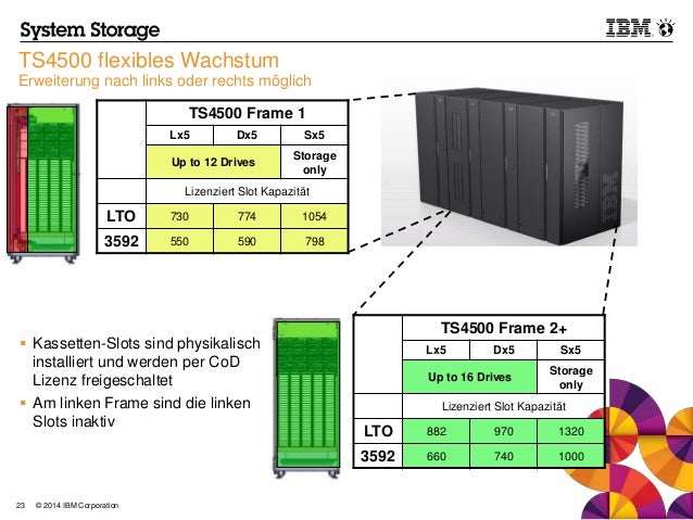Ibm tape library ts4500