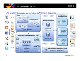 IBM Technology Day 2013 BigData Salle Rome | PDF