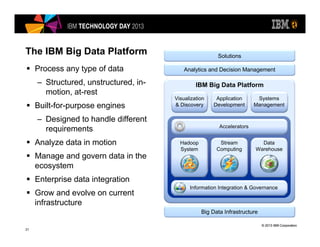 IBM Technology Day 2013 BigData Salle Rome | PPT