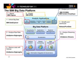 IBM Technology Day 2013 BigData Salle Rome | PPT