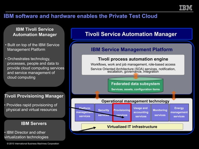 Ibm test & development cloud + rational service delivery services ...